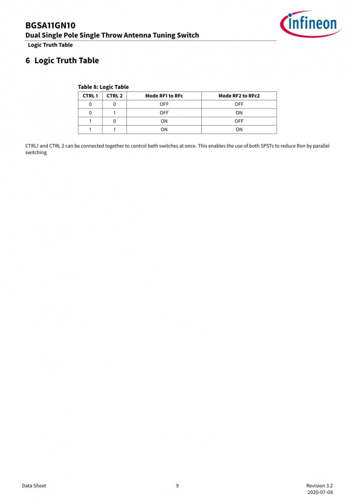 BGSA11GN10 datasheet page 10
