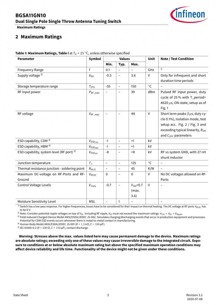 BGSA11GN10 datasheet page 4
