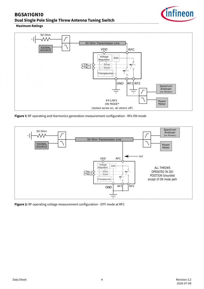 BGSA11GN10 datasheet page 5