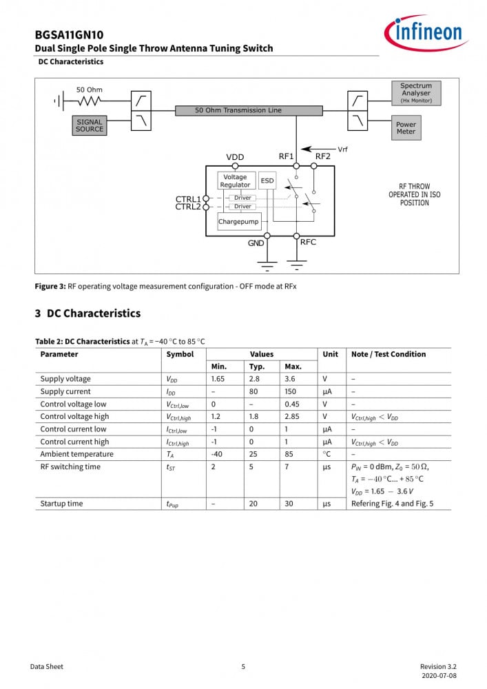 BGSA11GN10 datasheet page 6