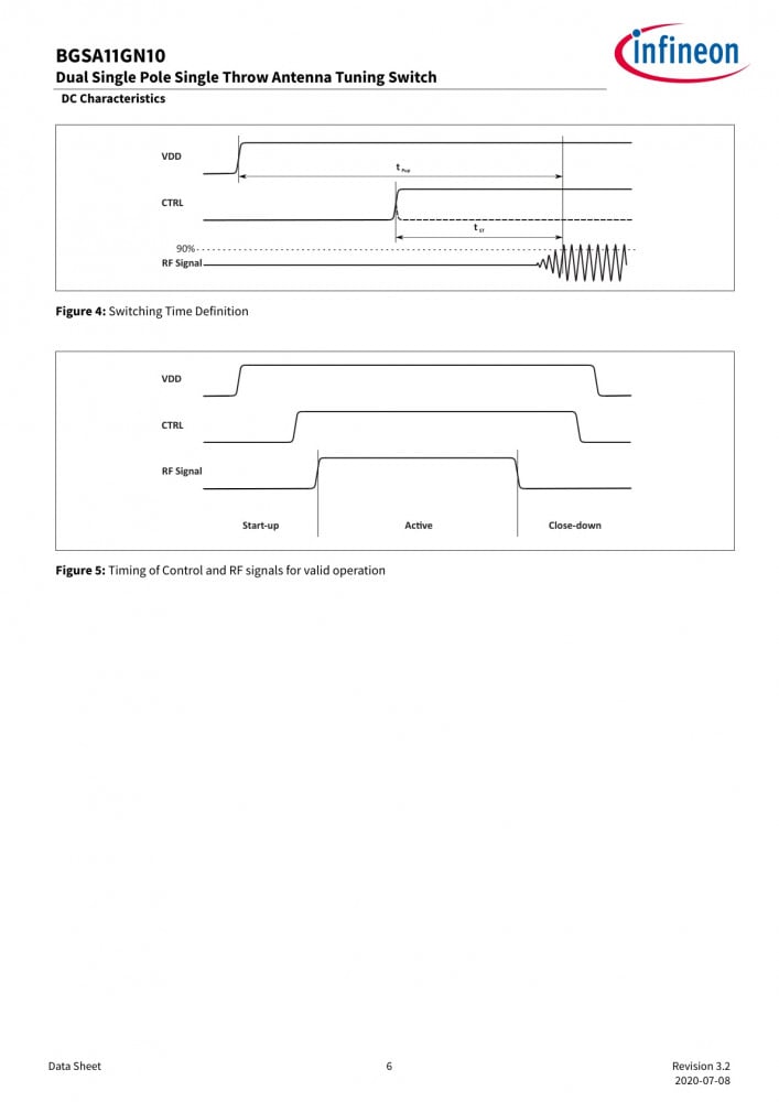 BGSA11GN10 datasheet page 7