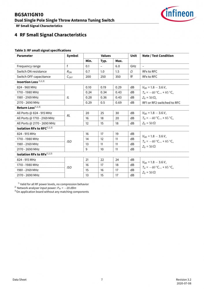 BGSA11GN10 datasheet page 8