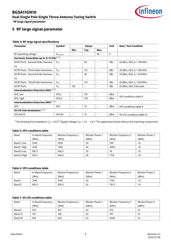BGSA11GN10 datasheet page 9