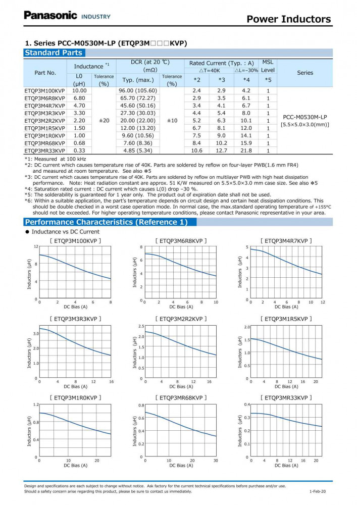 Panasonic ETQP3M150KVN technical document page 2