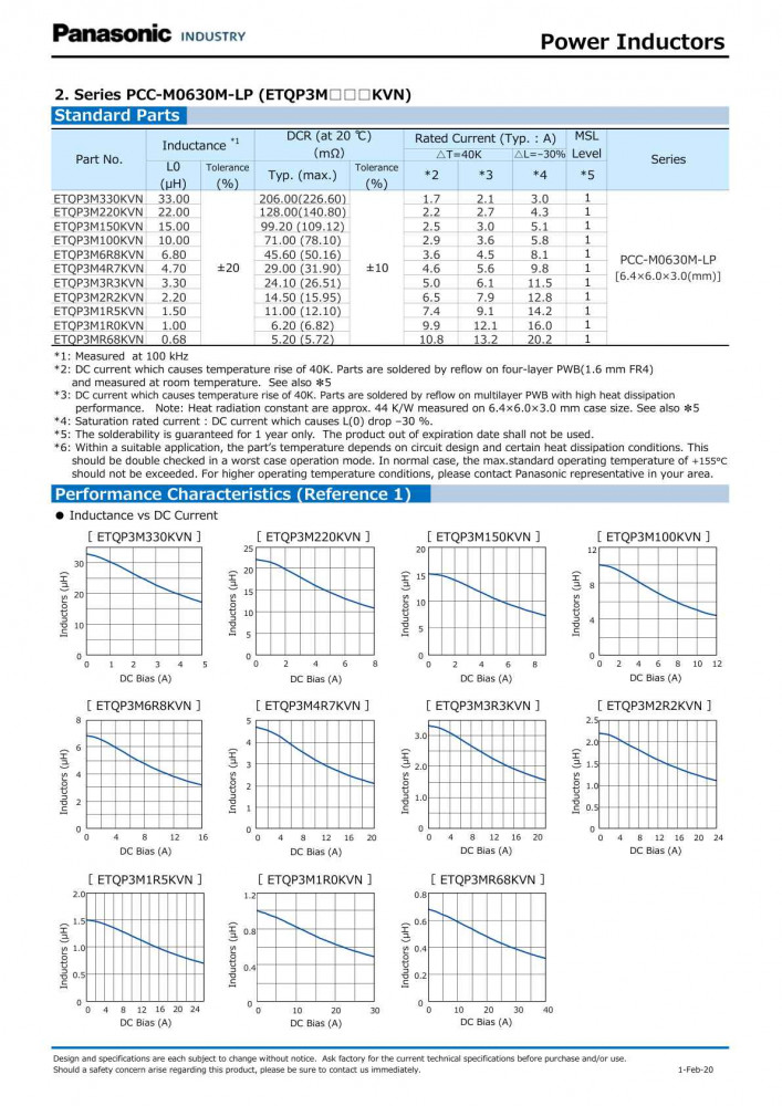 Panasonic ETQP3M150KVN technical document page 4