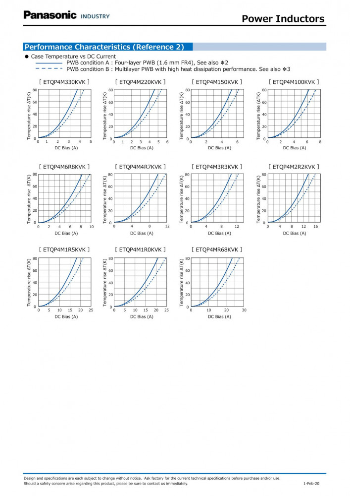 Panasonic ETQP3M150KVN technical document page 7