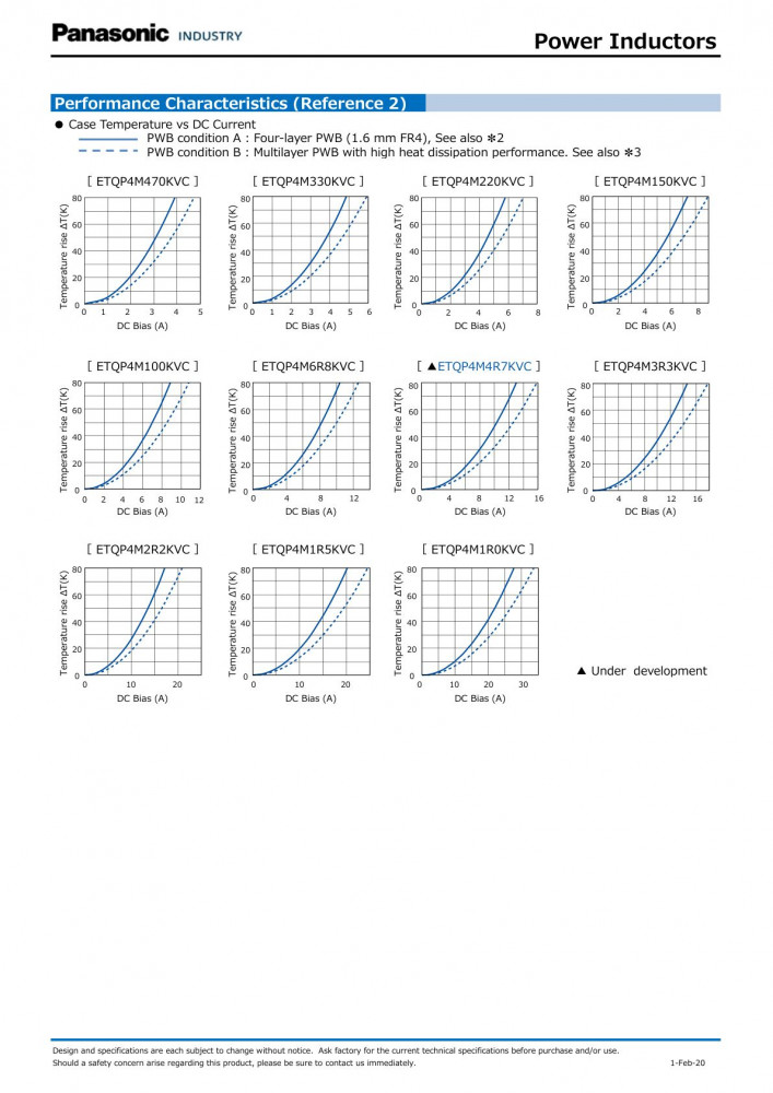 Panasonic ETQP3M150KVN technical document page 9