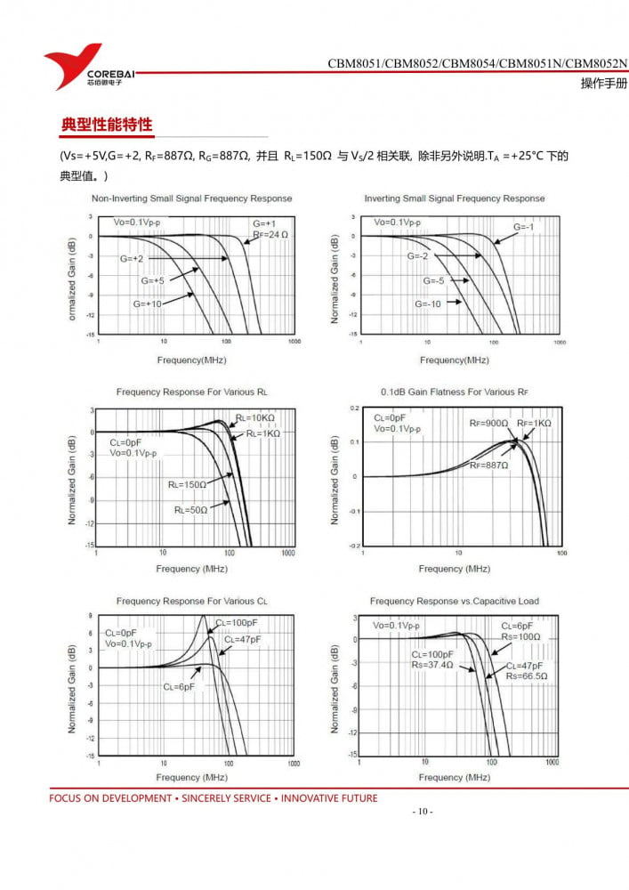 CBM8051N datasheet page 10