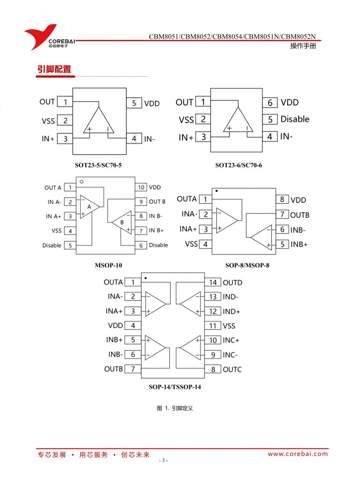 CBM8051N datasheet page 3