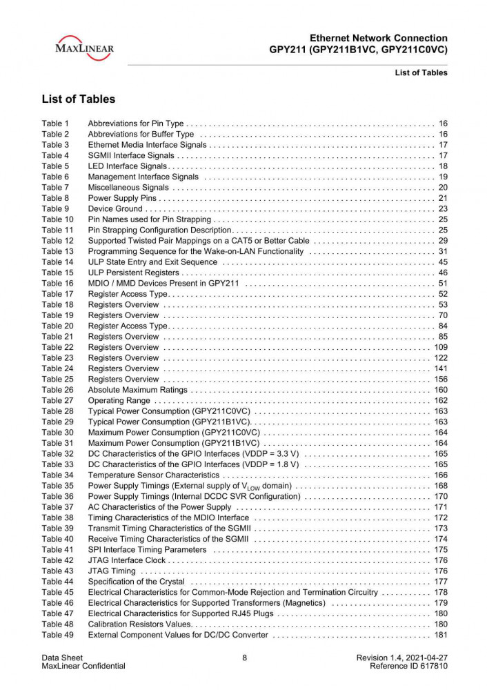 GPY211C0VC technical document page 10