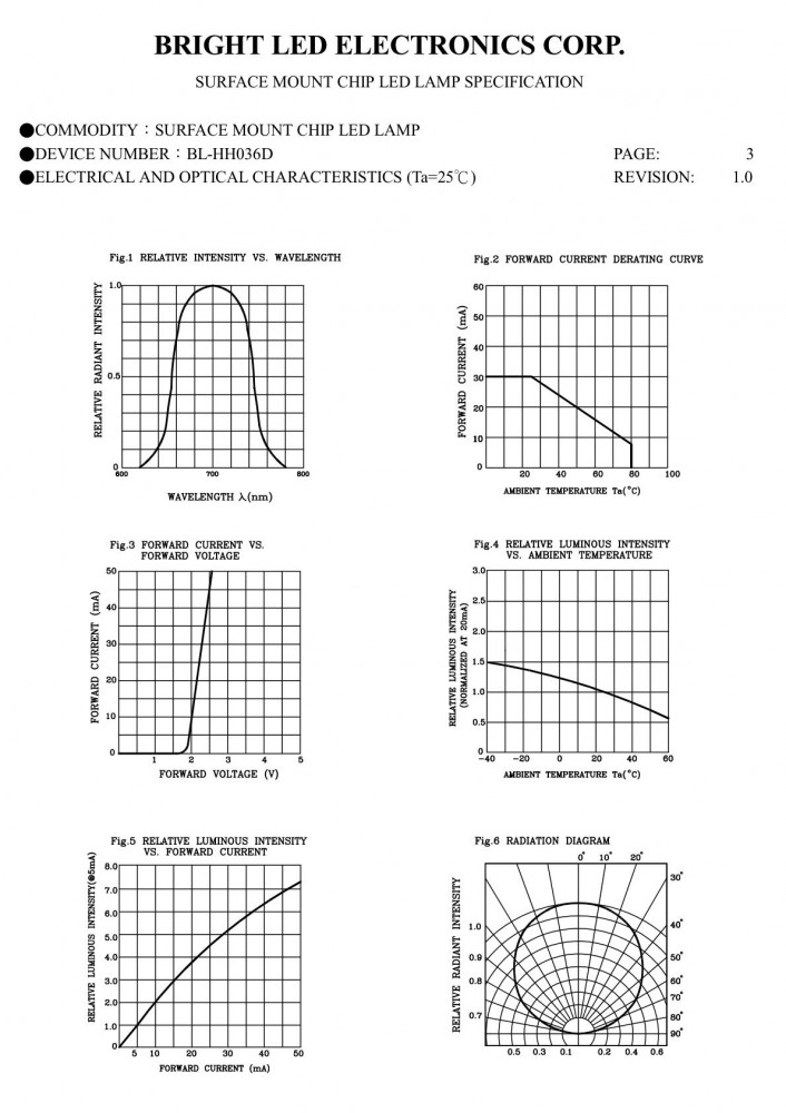 BL-HH036D electrical and optical data