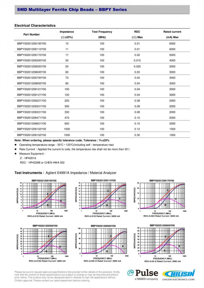 Chilisin BBPY datasheet page 8