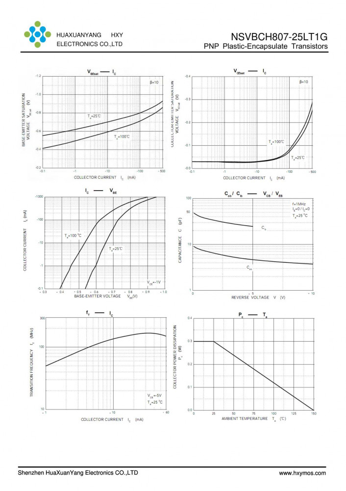 NSVBCH807-25LT1G-HXY datasheet page 3