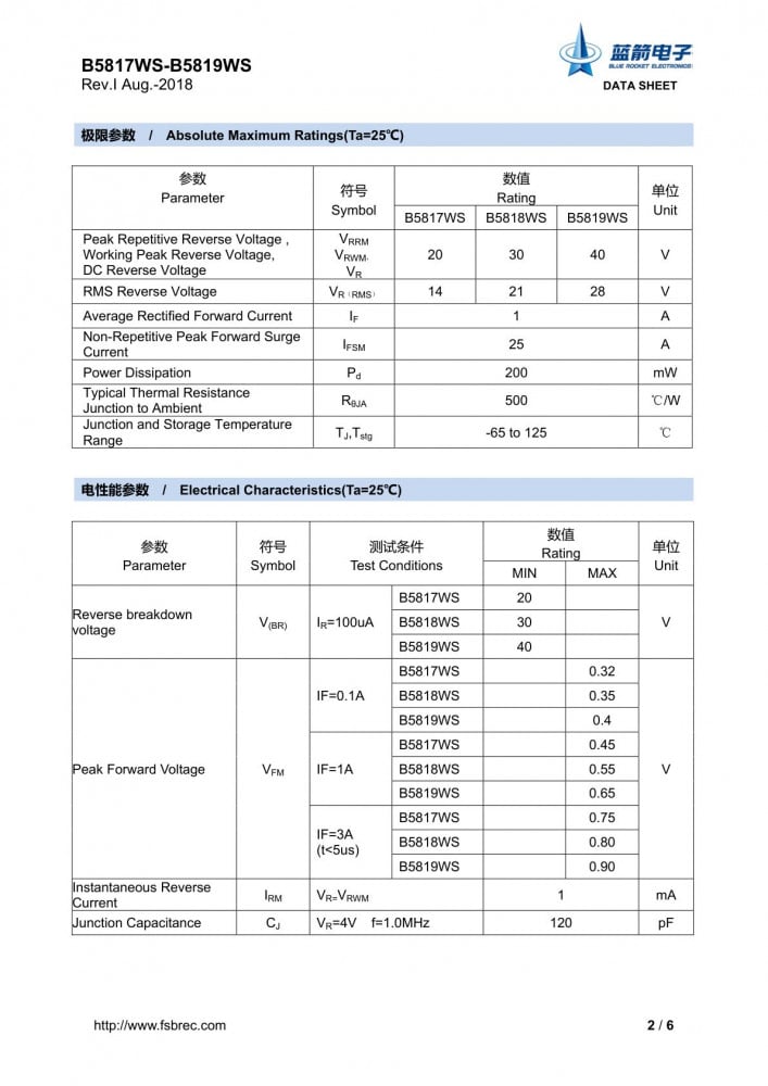 B5819WS datasheet page 2