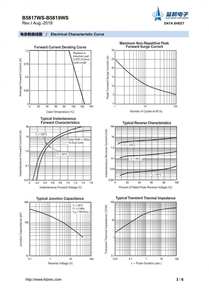 B5819WS datasheet page 3