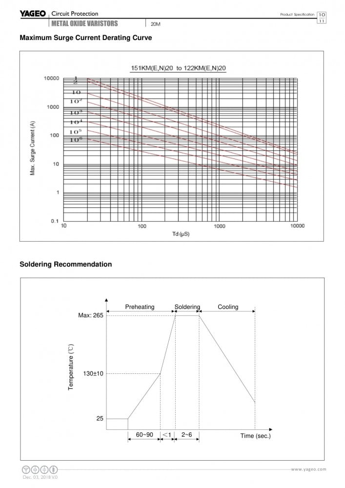 Brightking 20M series datasheet page 10