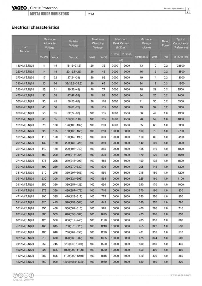 Brightking 20M series datasheet page 5