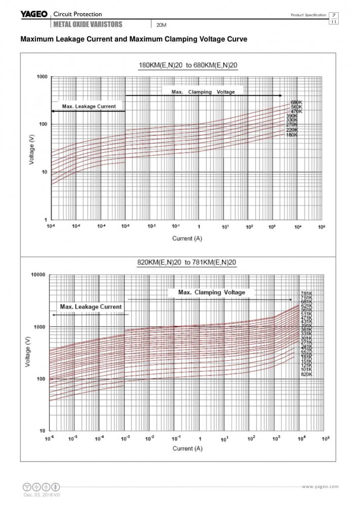 Brightking 20M series datasheet page 7
