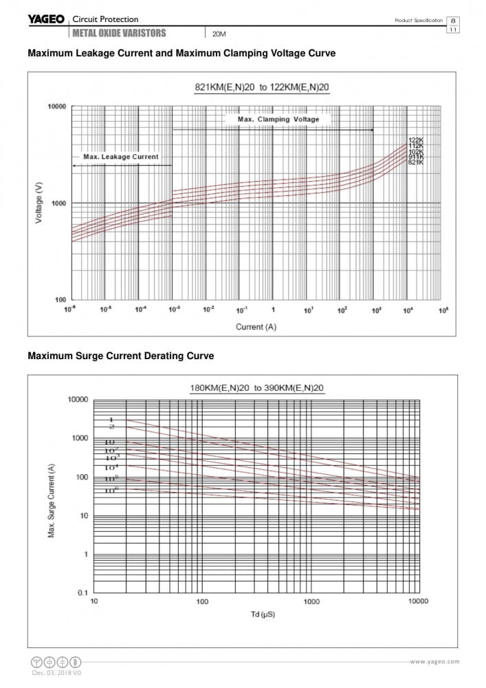 Brightking 20M series datasheet page 8
