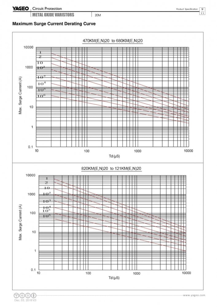 Brightking 20M series datasheet page 9