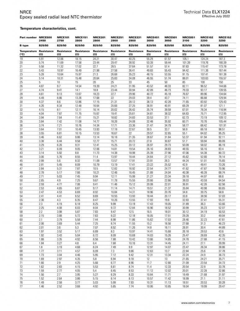 NRCE datasheet page 7