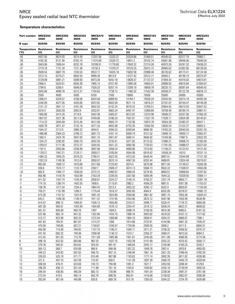 NRCE datasheet page 9