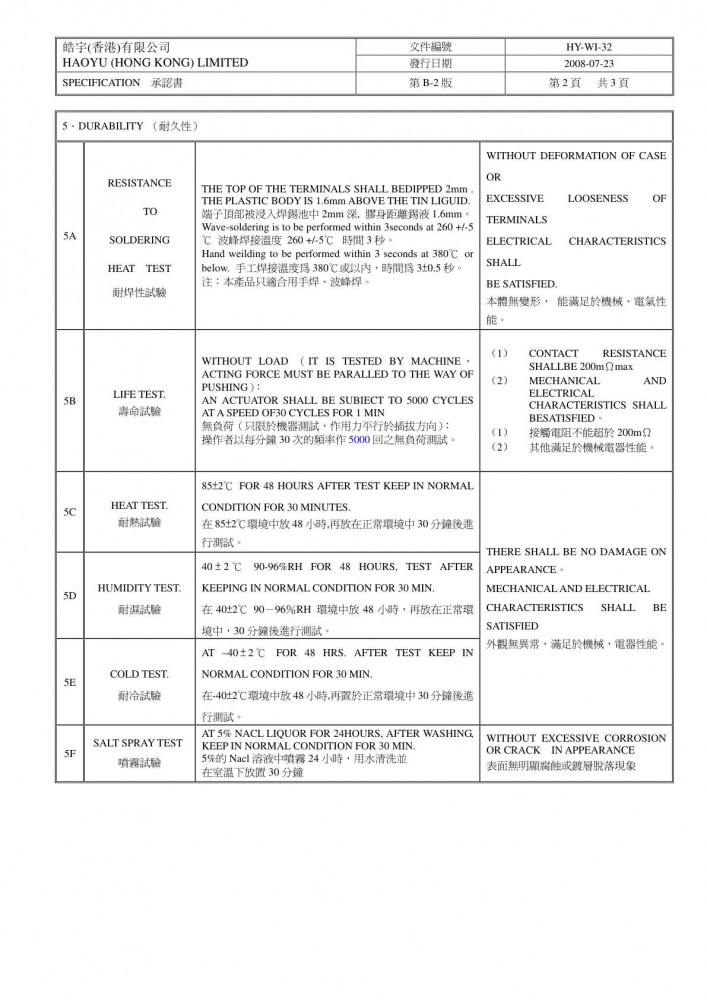 HOOYA PJ-611A specification page 2