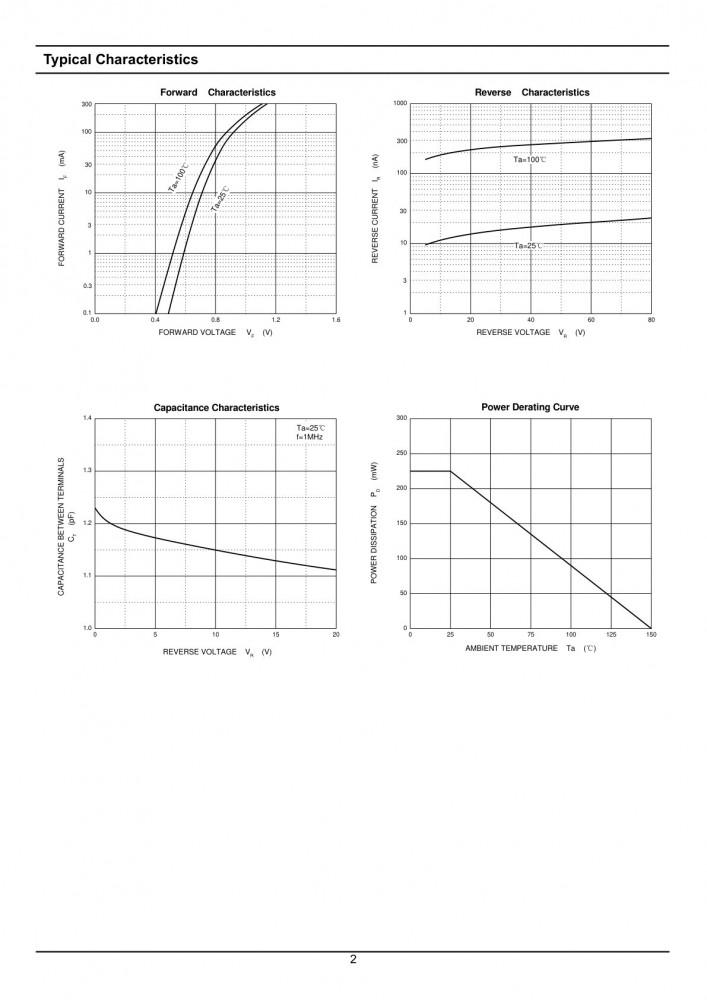 DOWO BAV99 datasheet page 2