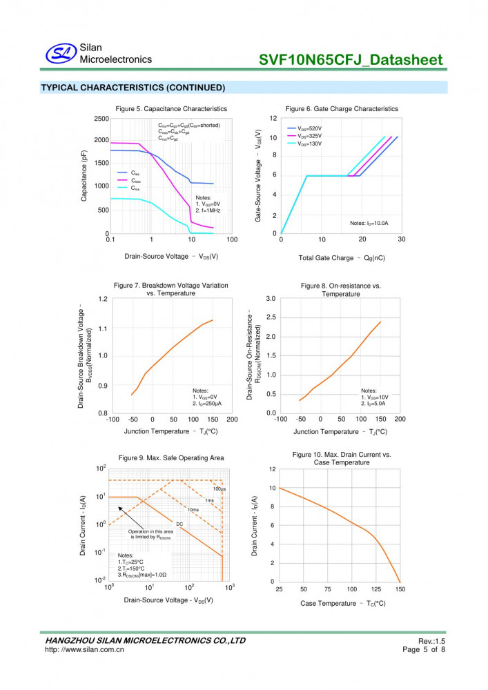 SVF10N65CFJ datasheet page 5