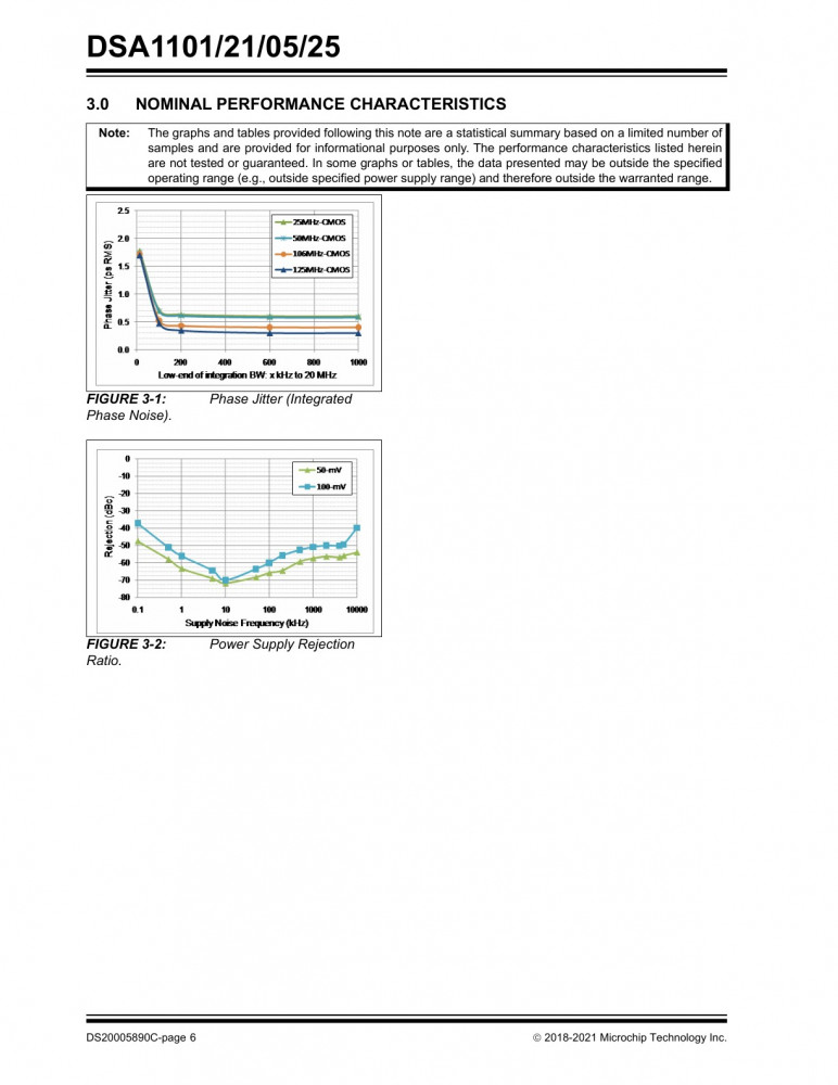 DSA1121 documentation page 6