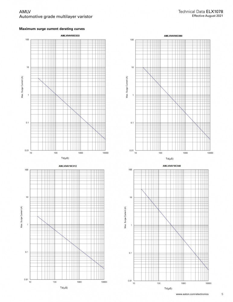AMLV datasheet page 5