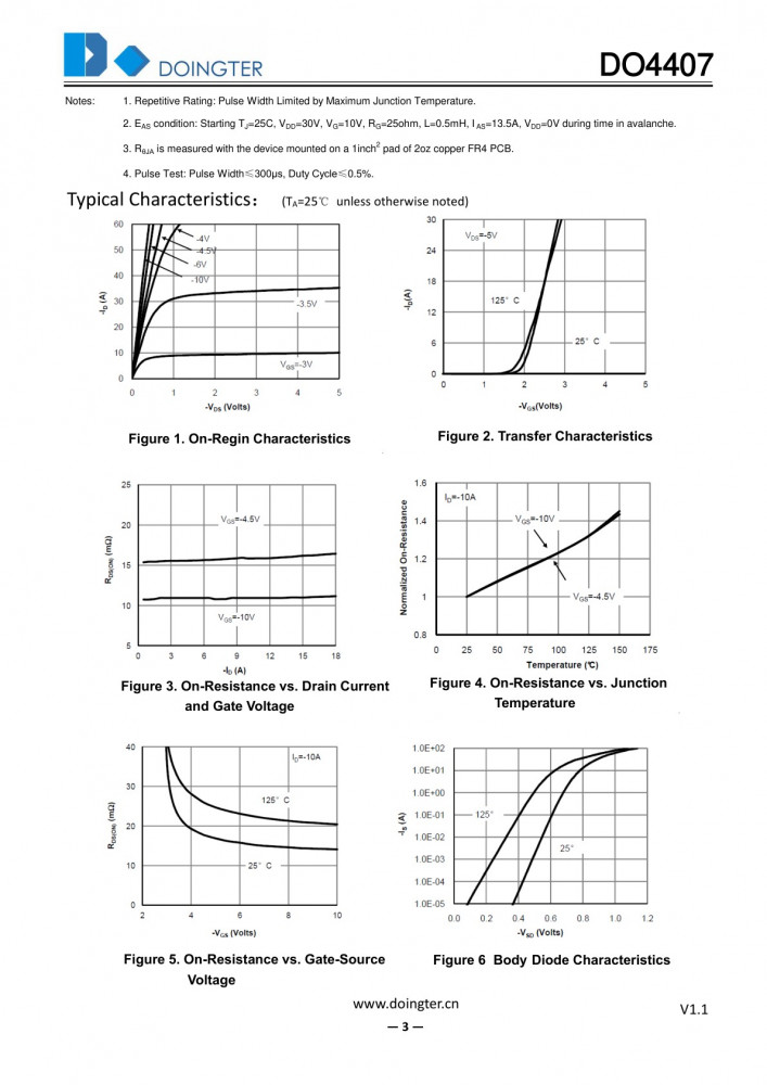 DO4407 datasheet page 3