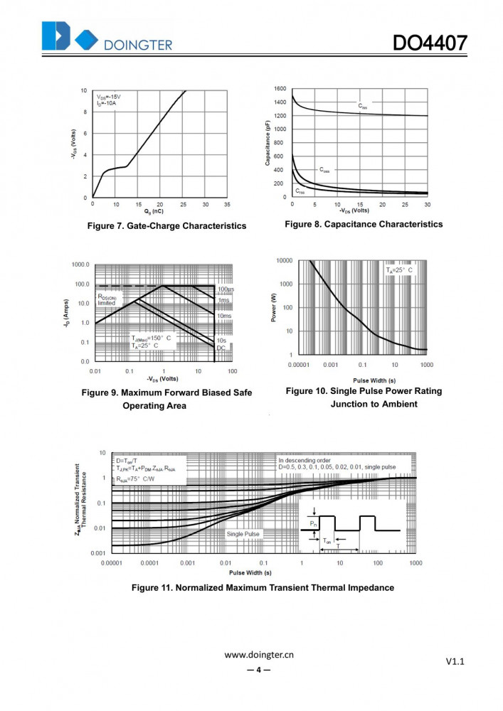 DO4407 datasheet page 4