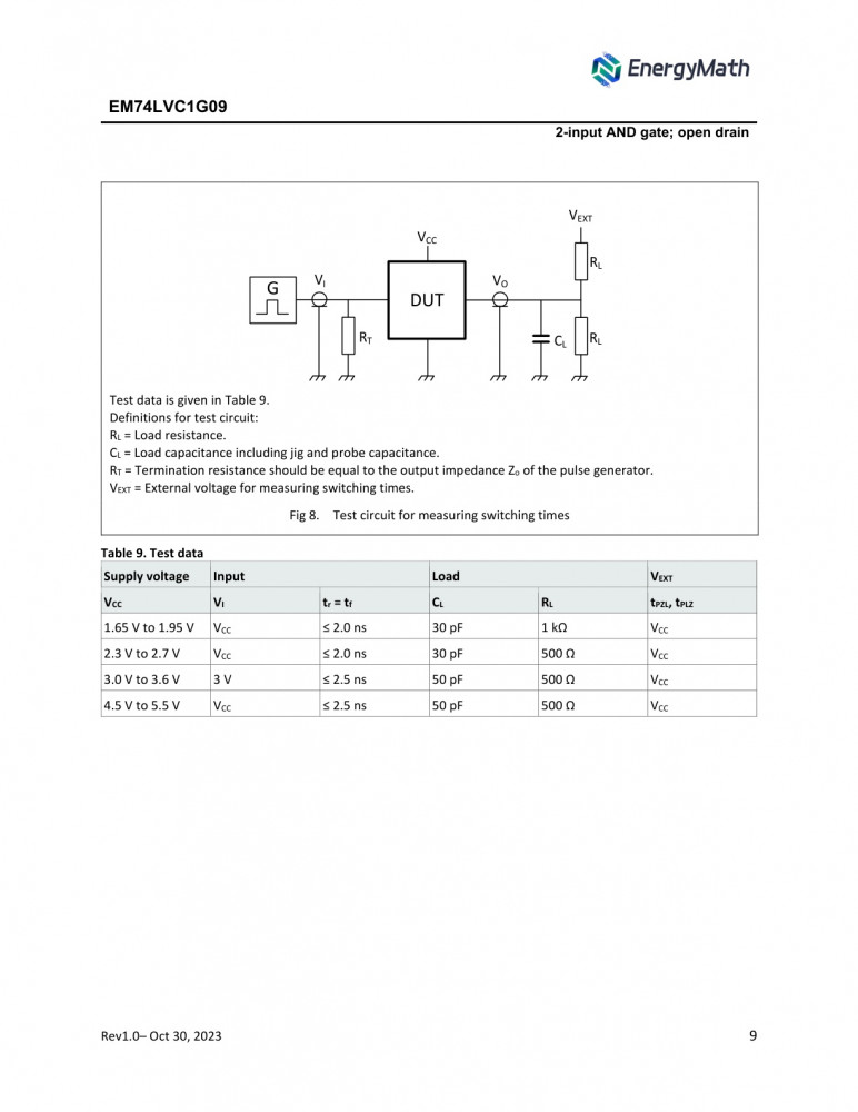 EM74LVC1G09GW datasheet page 9