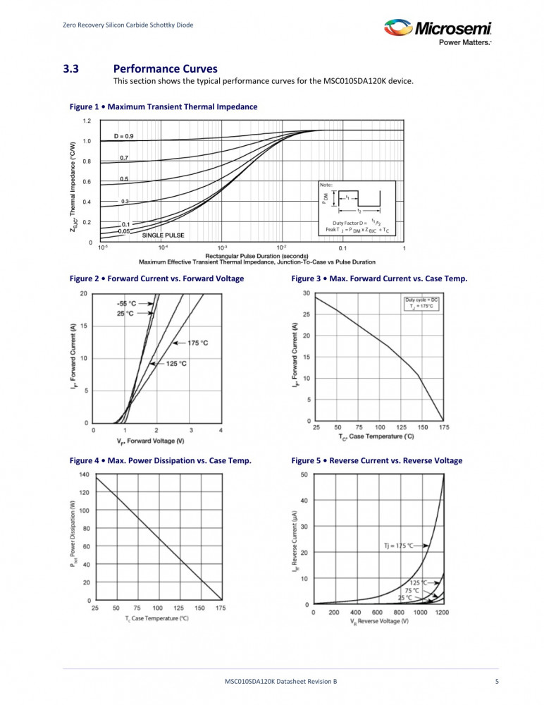 MSC010SDA120K datasheet page 7