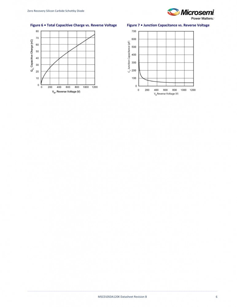 MSC010SDA120K datasheet page 8