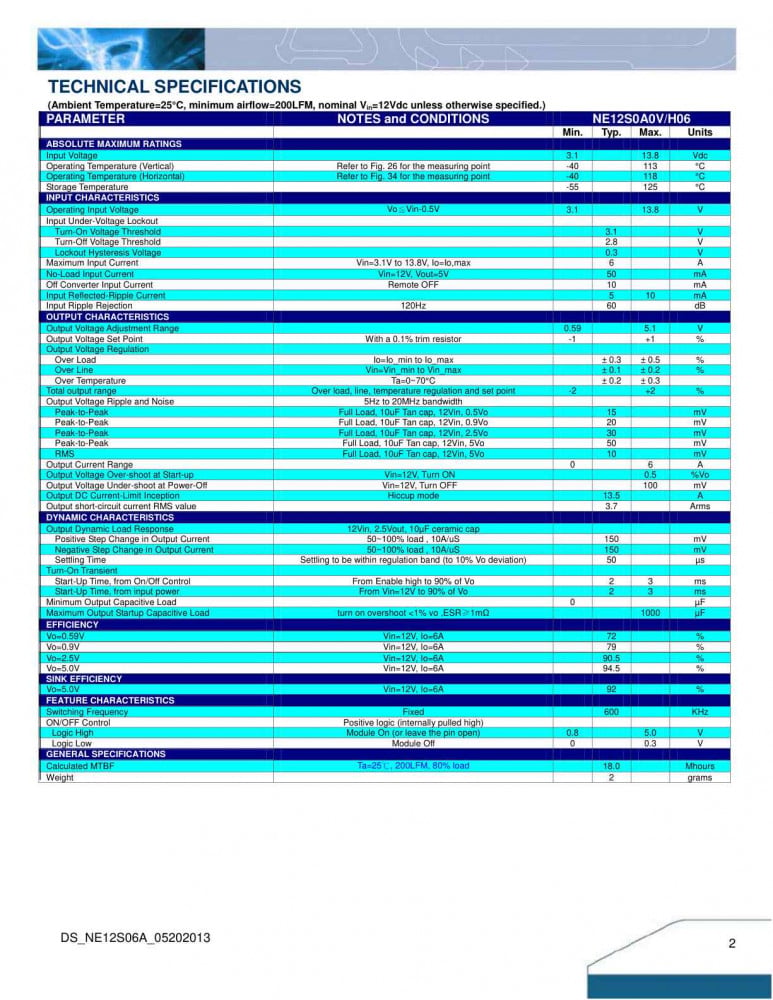 DELTA NE12S0A0V06PNFA datasheet page 2