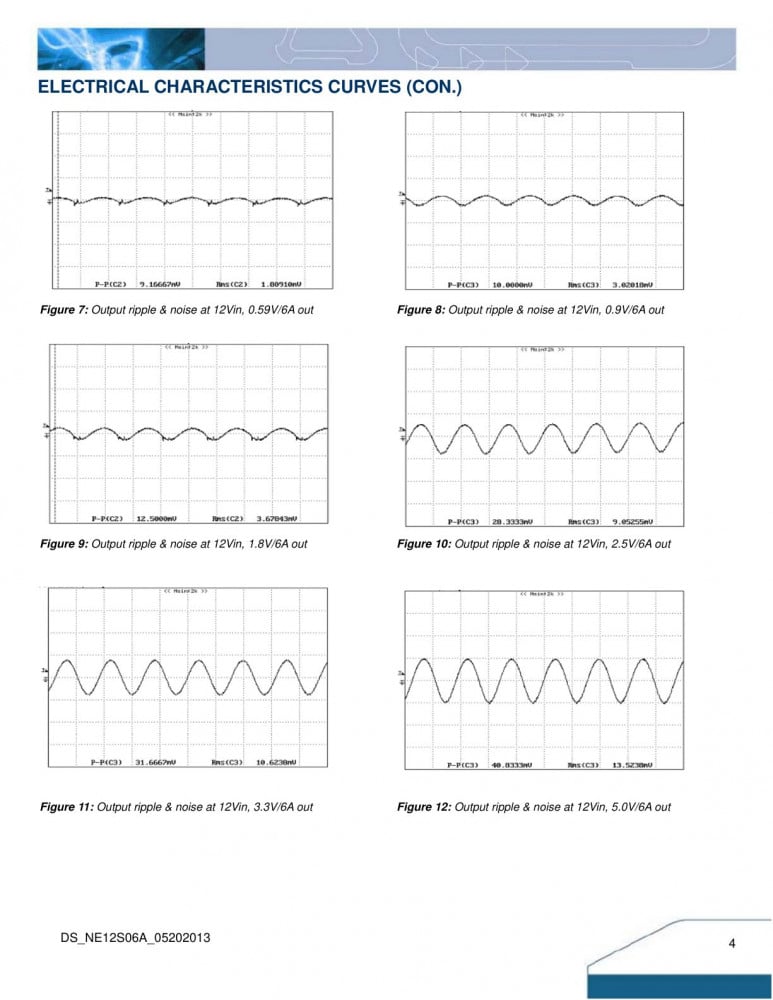 DELTA NE12S0A0V06PNFA datasheet page 4
