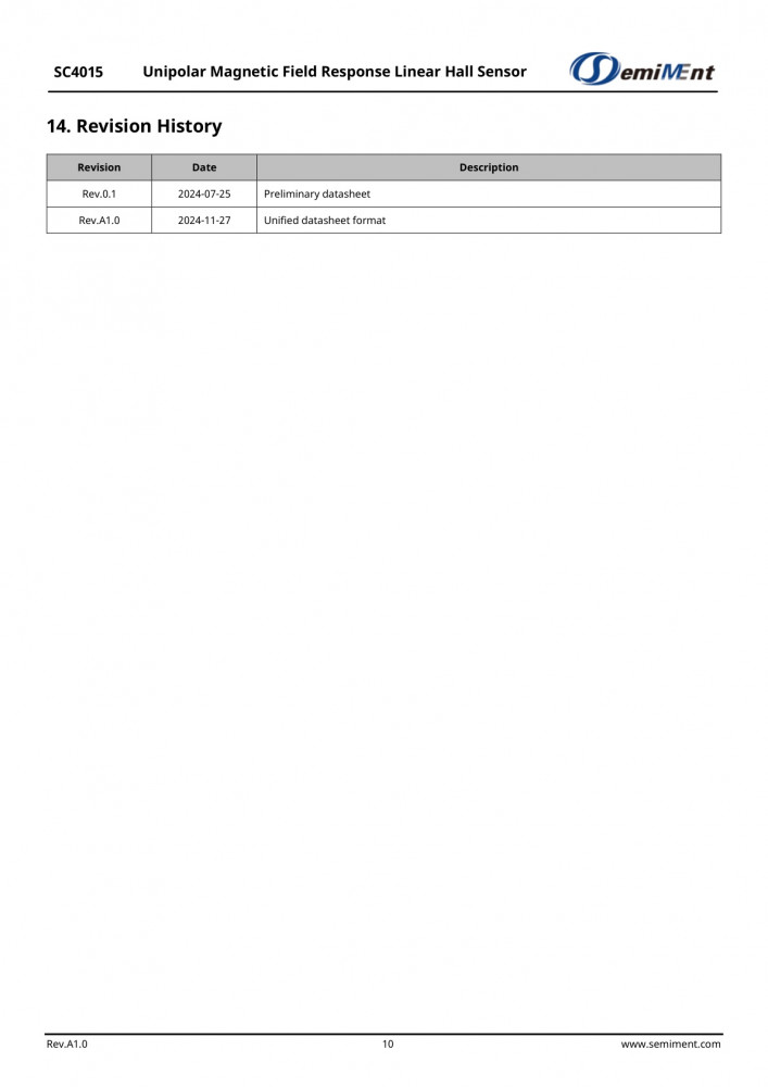 SC4015 datasheet page 10