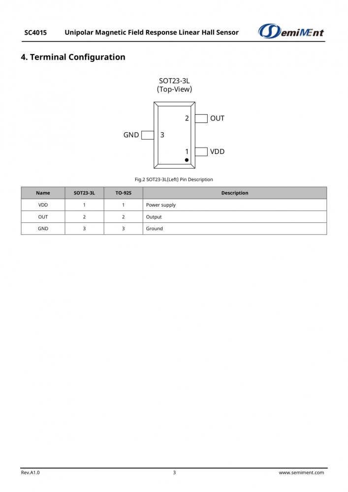 SC4015 datasheet page 3