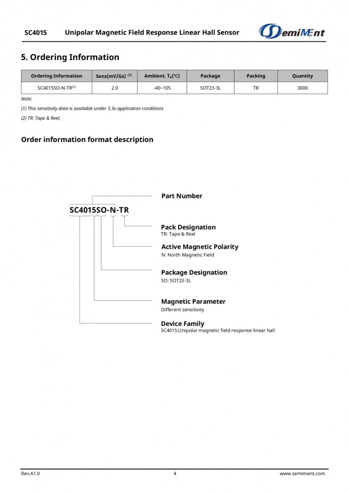 SC4015 datasheet page 4