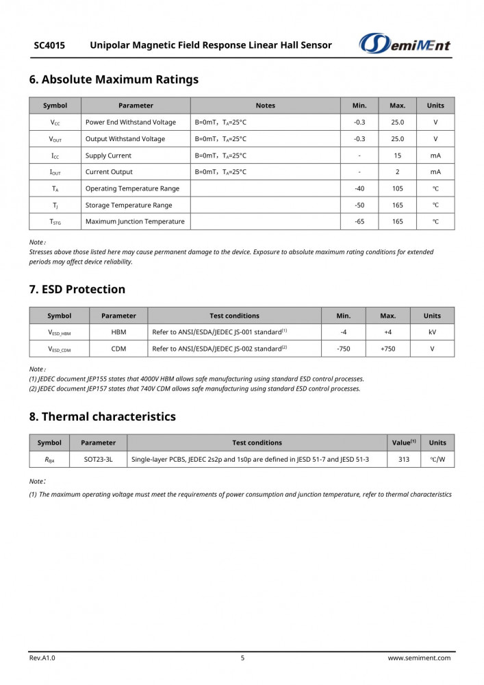 SC4015 datasheet page 5