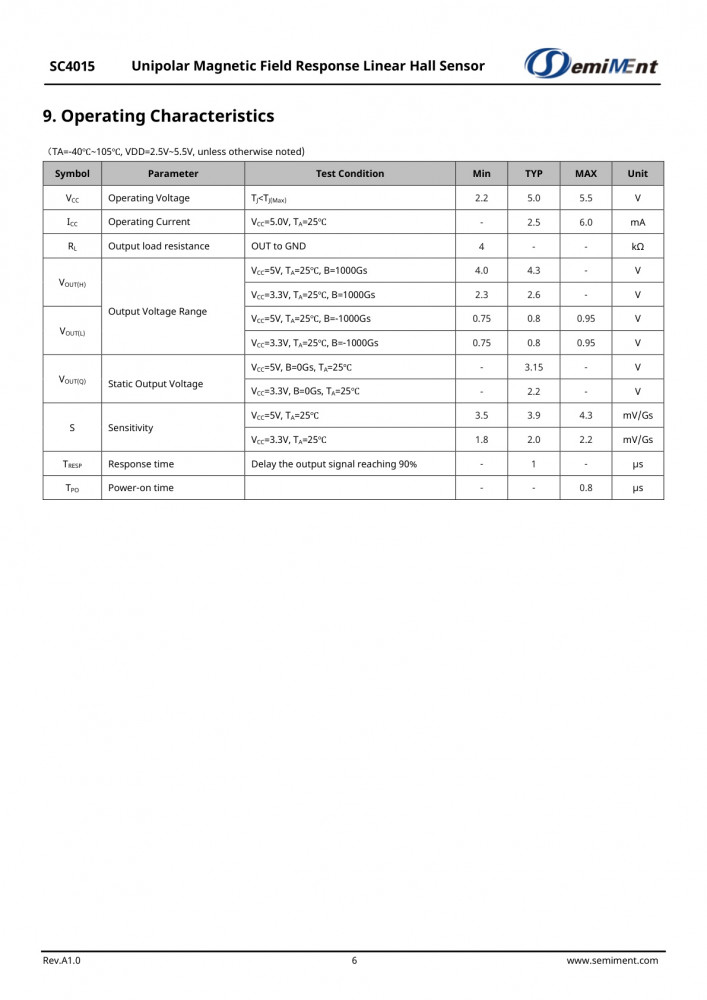 SC4015 datasheet page 6