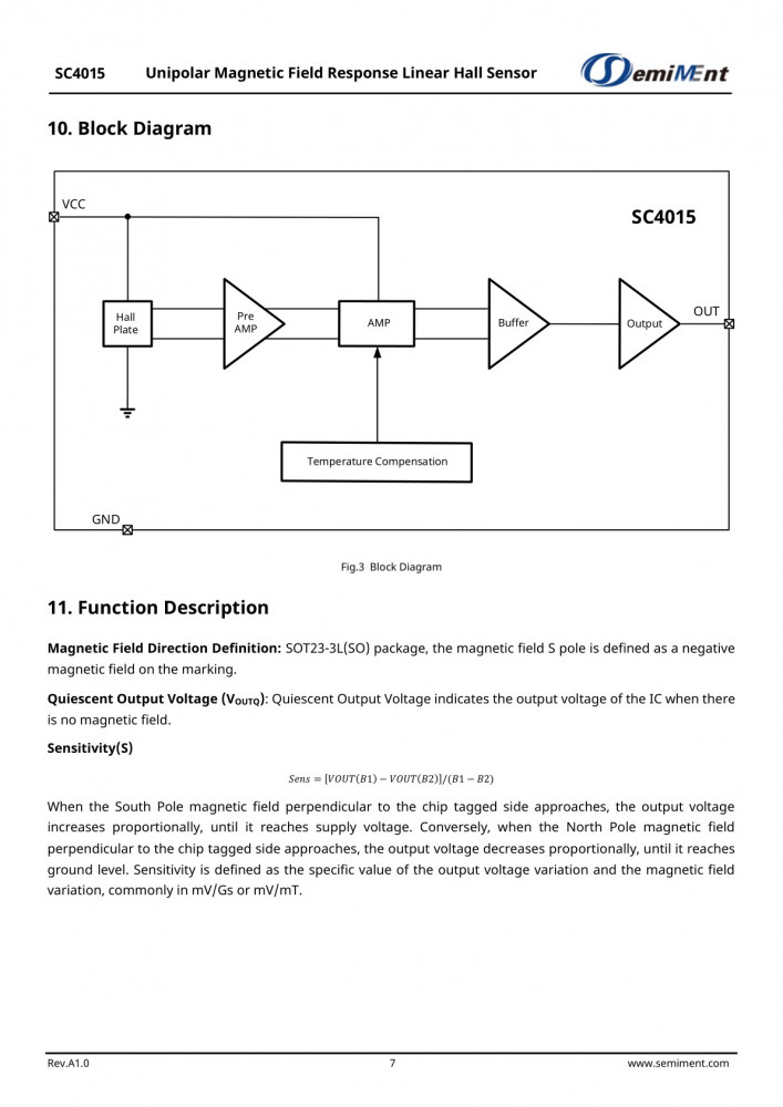 SC4015 datasheet page 7