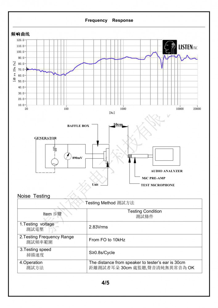 FS40MS0810-H6.9 noise test page