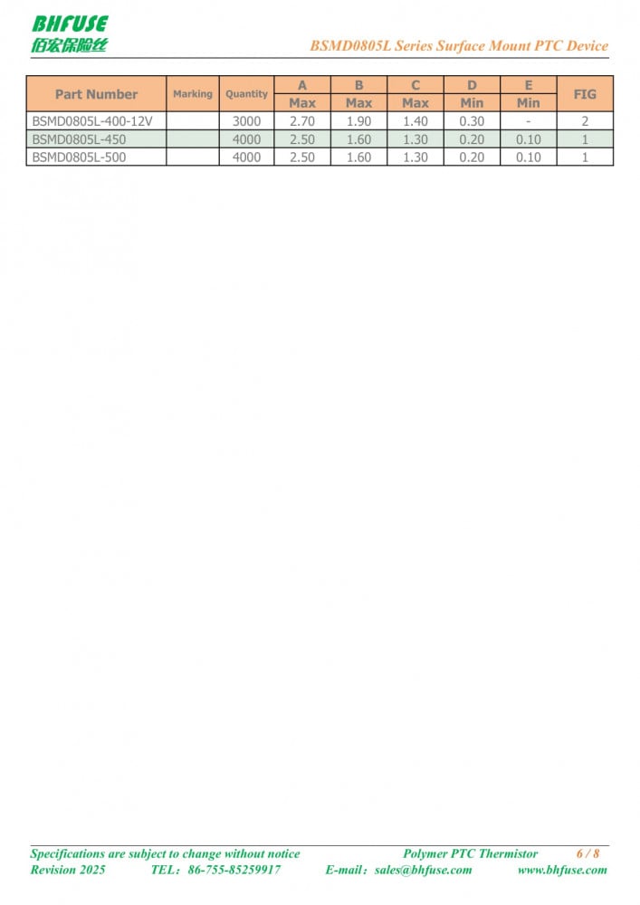 BSMD0805L-200-12V datasheet page 6
