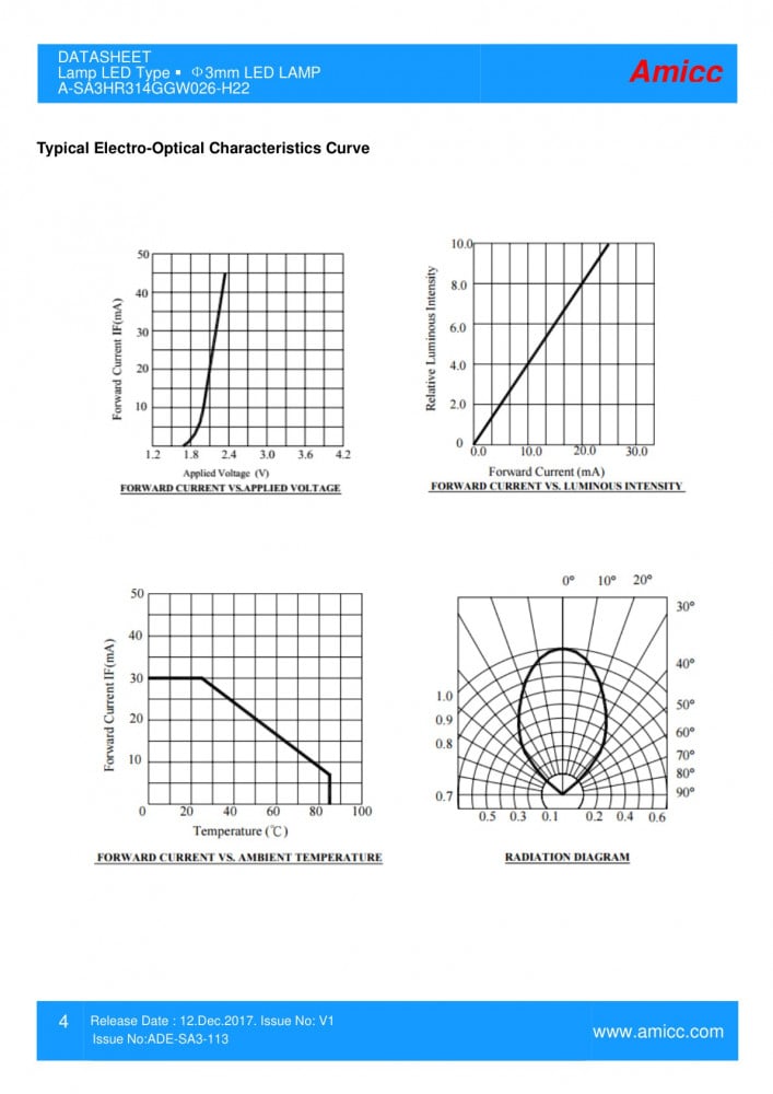 A-SA3HR314GGW026-H22 datasheet page 4