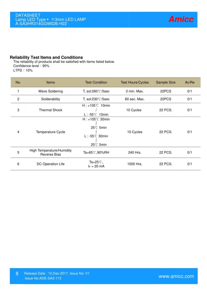 A-SA3HR314GGW026-H22 datasheet page 8