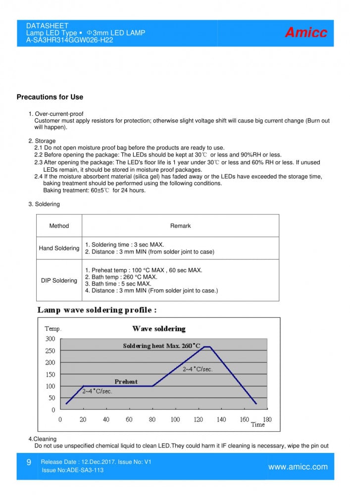 A-SA3HR314GGW026-H22 datasheet page 9