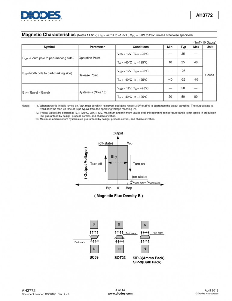 AH3772 datasheet page 4